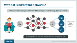 Recurrent Neural Networks (RNN) | RNN LSTM | Deep Learning Tutorial | Tensorflow Tutorial ...