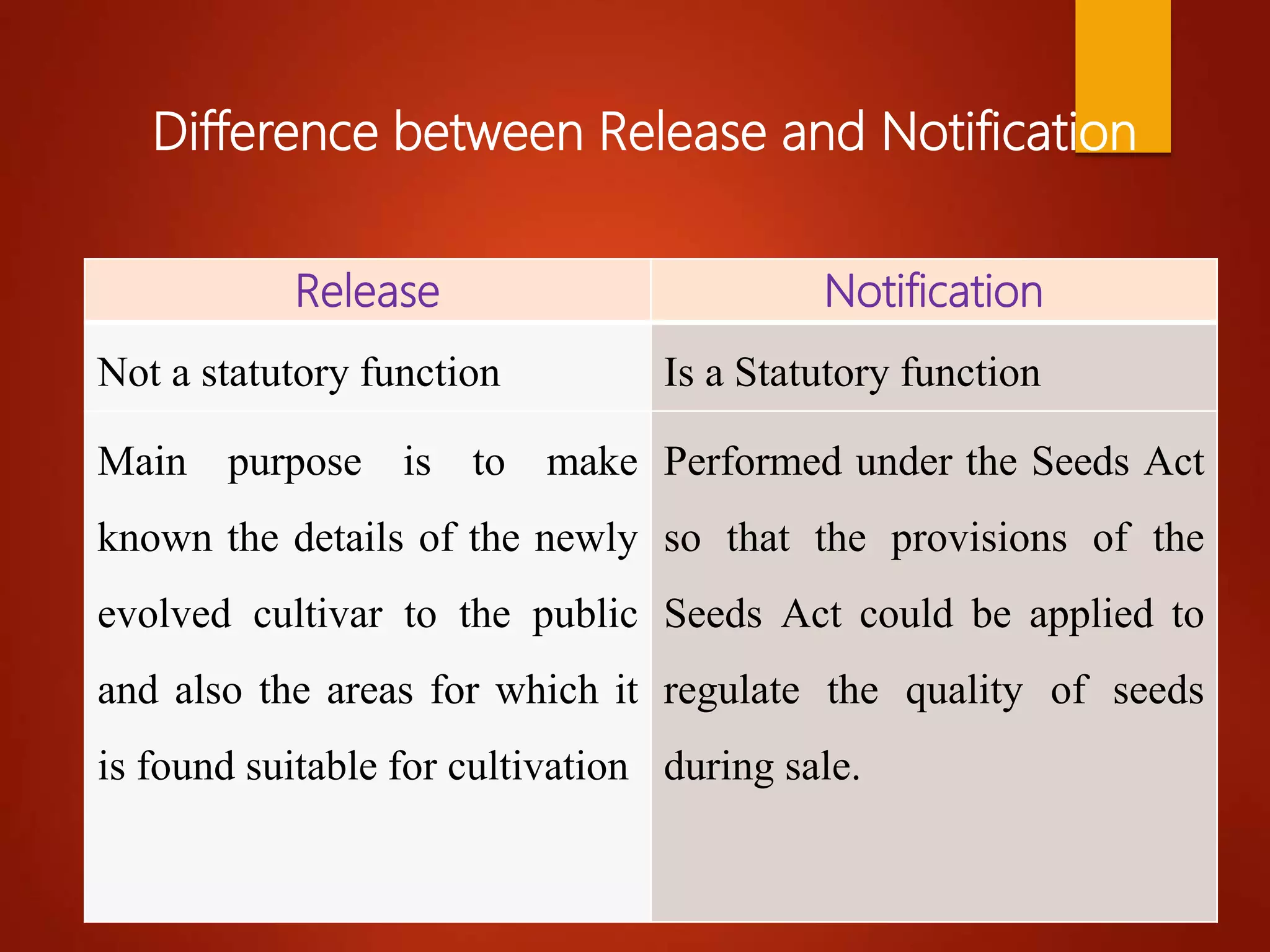 release and notification of variety in india | PPTX