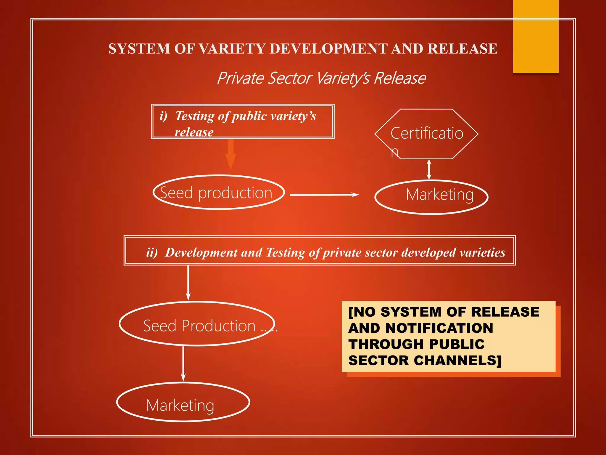 release and notification of variety in india | PPTX