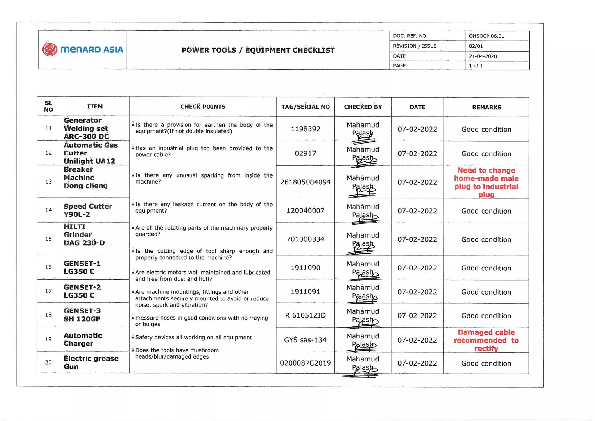 power tools checklist | PDF