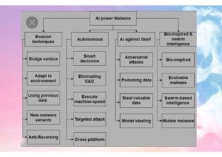 Intelligent wirless video camera | PPTX