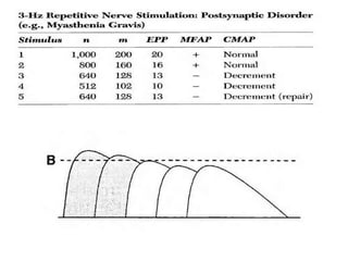 Rapid Nerve Stimulation study Part 1 | PPT