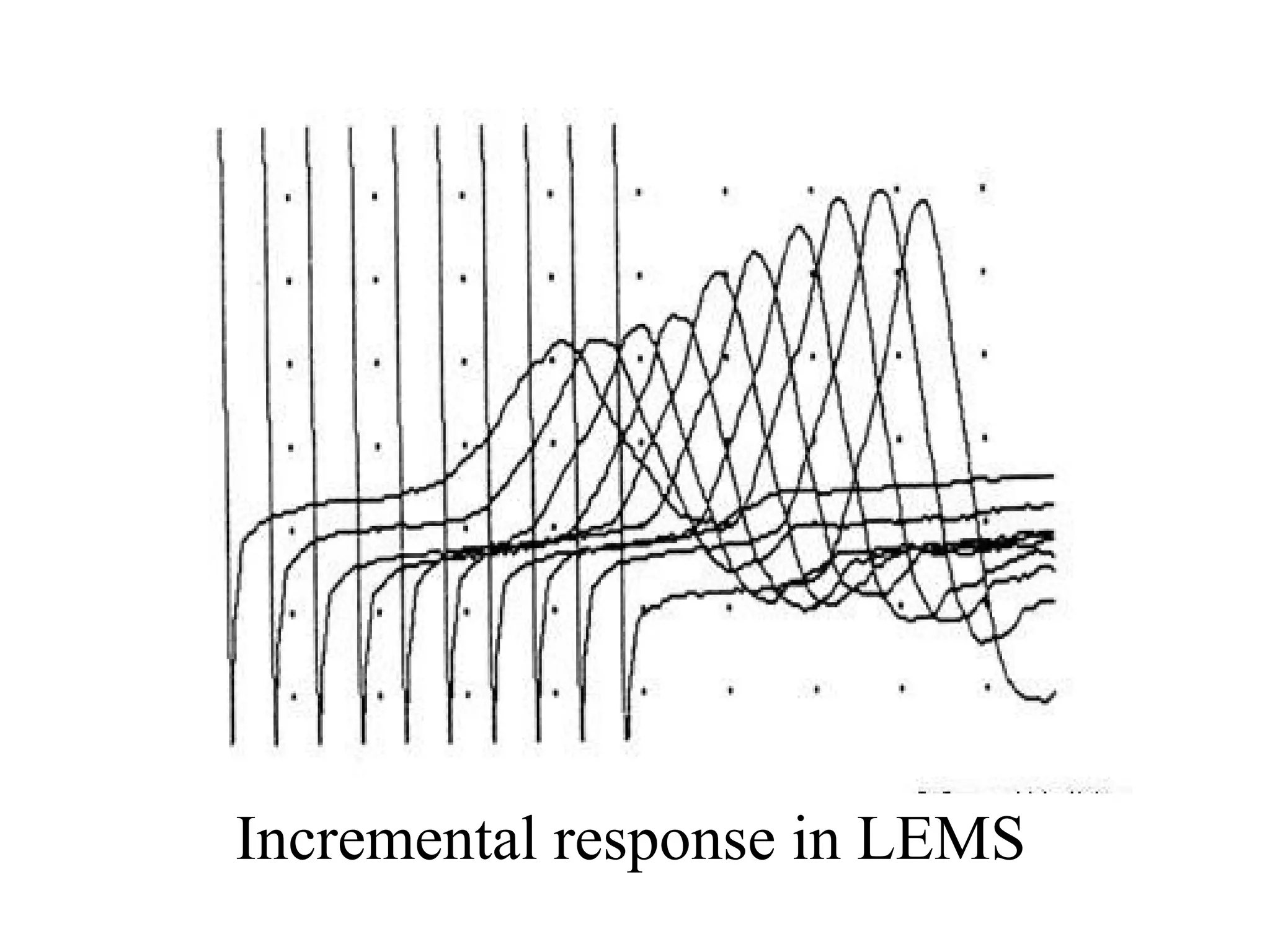 REPETITIVE NERVE STIMULATION (RNS) | PPT