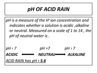 Acid Rain | PPT