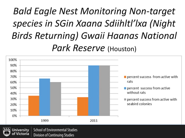 RNS sample student projects | PPTX | Parks | Attractions