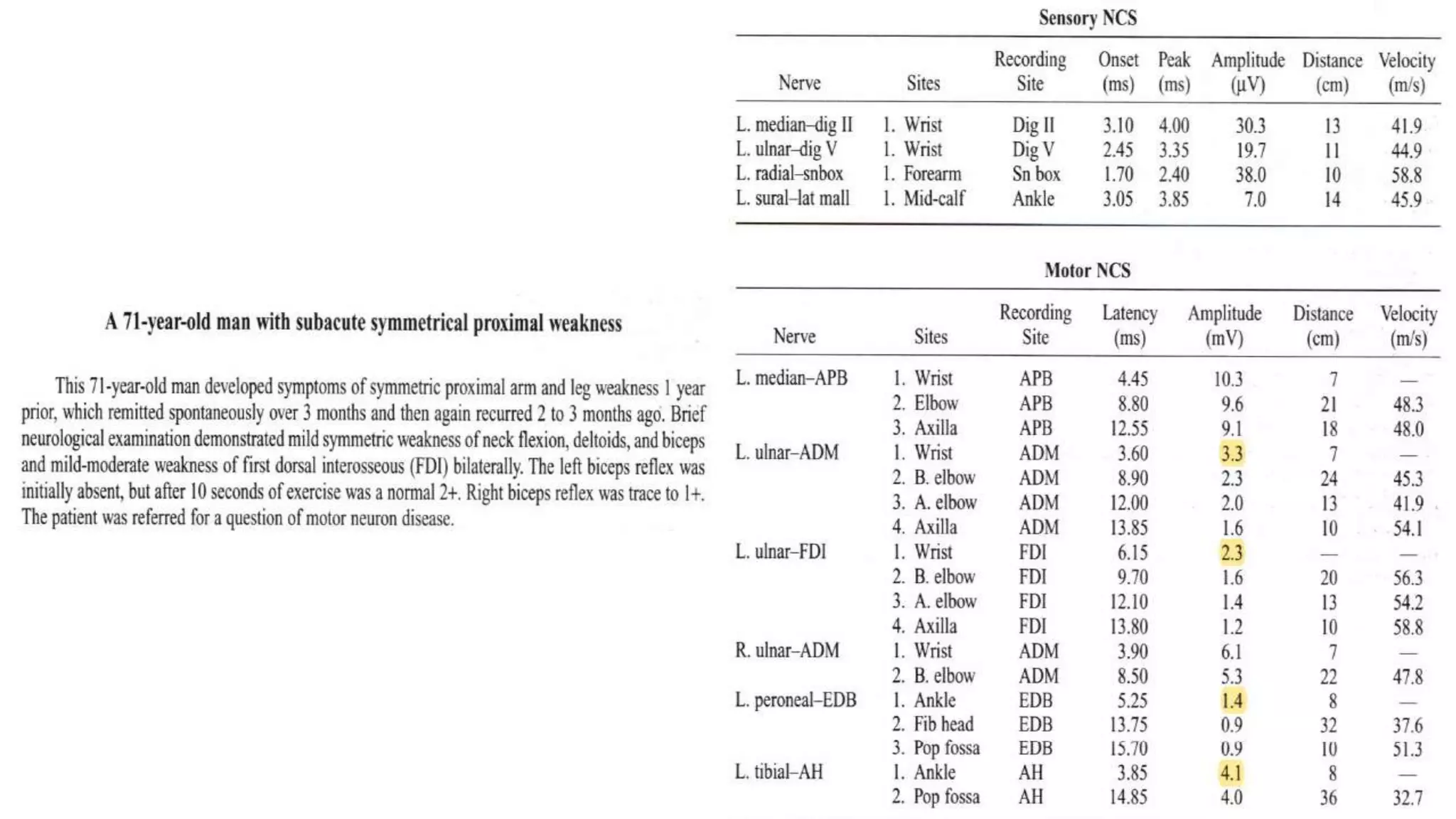 Repetitive nerve stimulation test | PPTX