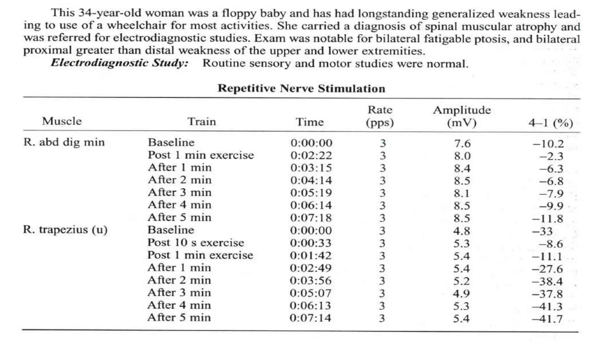 Repetitive nerve stimulation test | PPTX