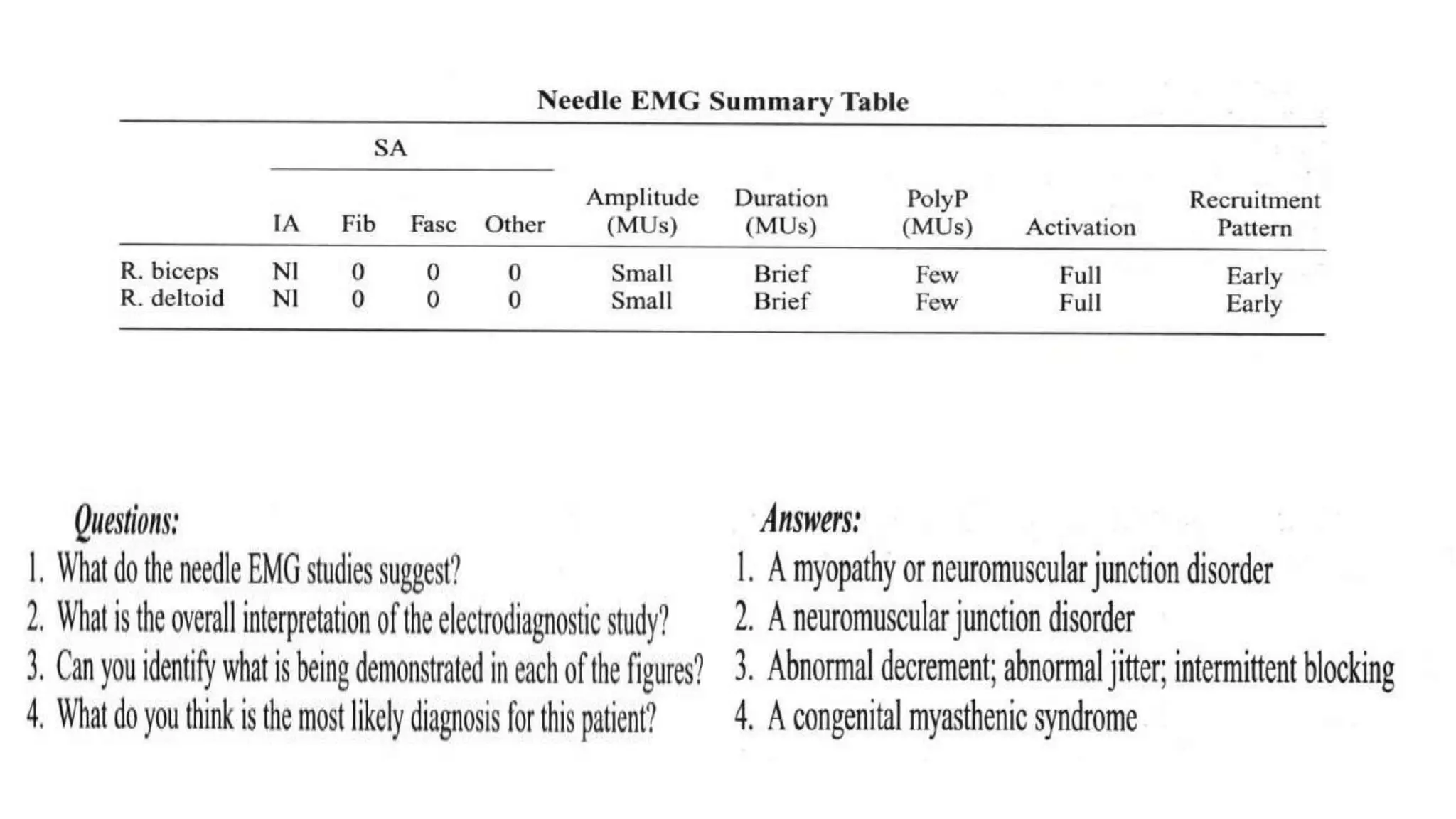 Repetitive nerve stimulation test | PPTX