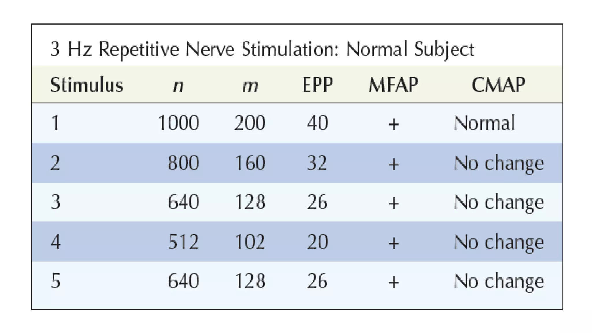 Repetitive nerve stimulation test | PPTX
