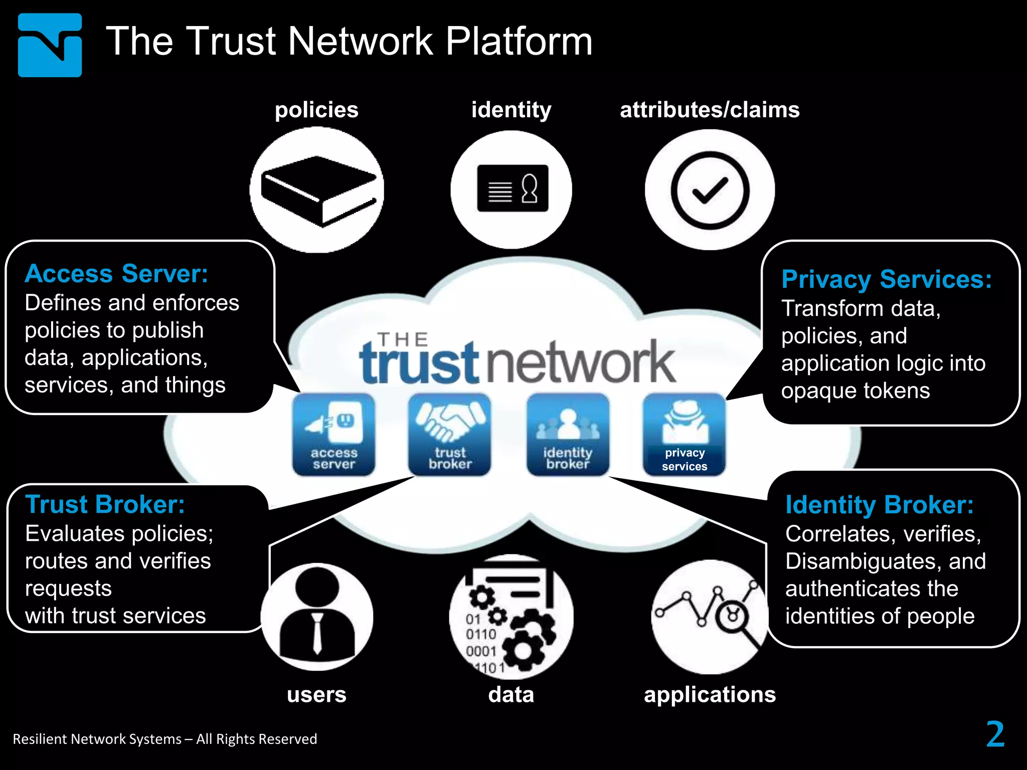Resilient Network Systems - Trust Network Overview Slides - July 2014 | PPT