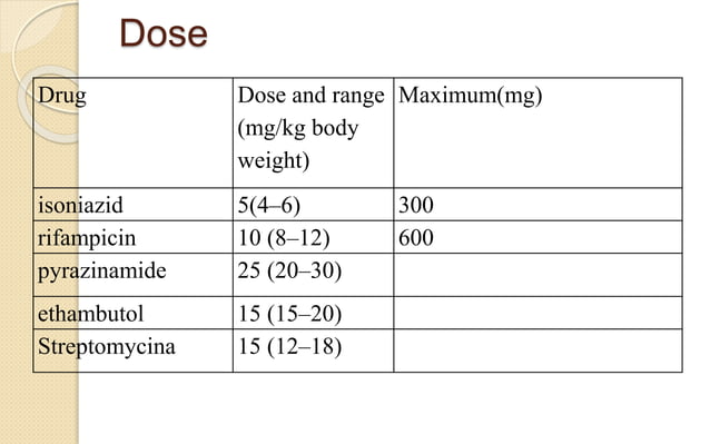 Revised national tuberculosis control programme (RNTCP) in India | PPTX ...