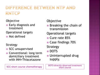 RNTCP.pptx revised national tuberculosis program | PPTX