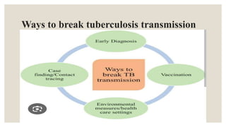 Revised National Tuberculosis Control programme.pptx