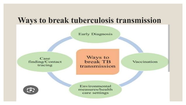 Revised National Tuberculosis Control programme.pptx | Infectious ...