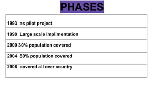 Revised national tuberculosis control program ppt ppt | PDF