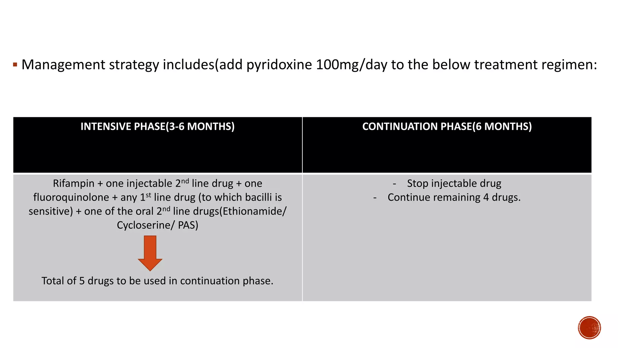 RNTCP guidelines for tuberculosis management by RxVichuZ! | PPTX