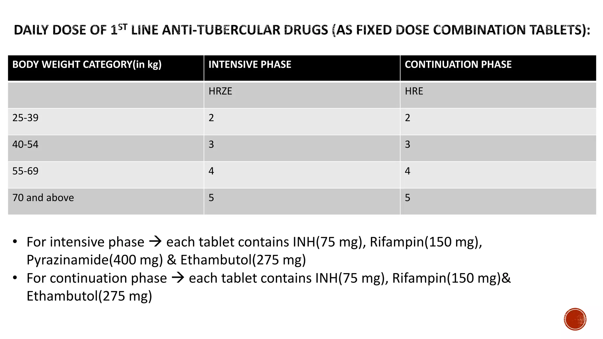 RNTCP guidelines for tuberculosis management by RxVichuZ! | PPTX
