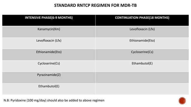 RNTCP guidelines for tuberculosis management by RxVichuZ! | PPTX