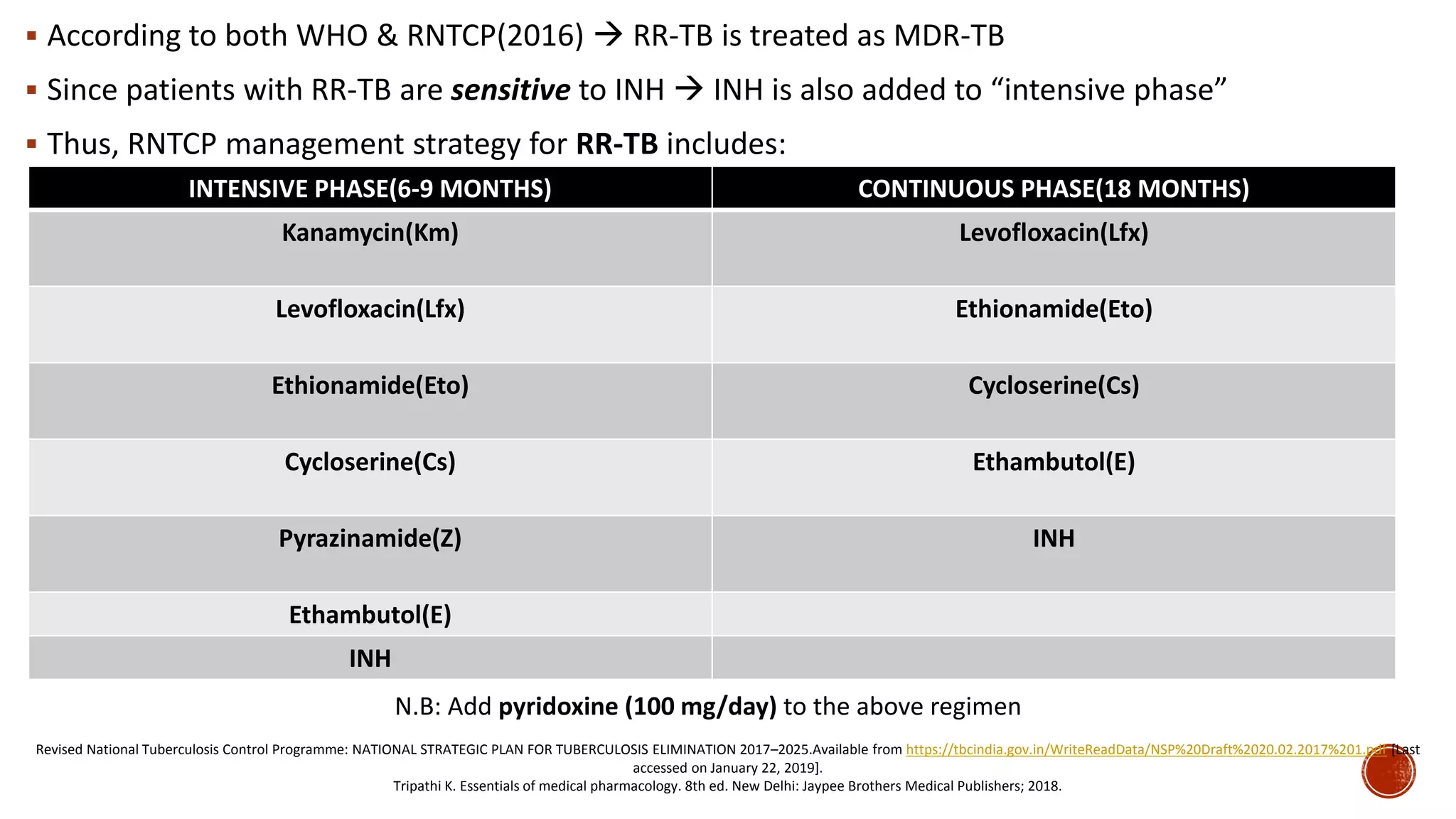 RNTCP guidelines for tuberculosis management: Extended version | PPTX