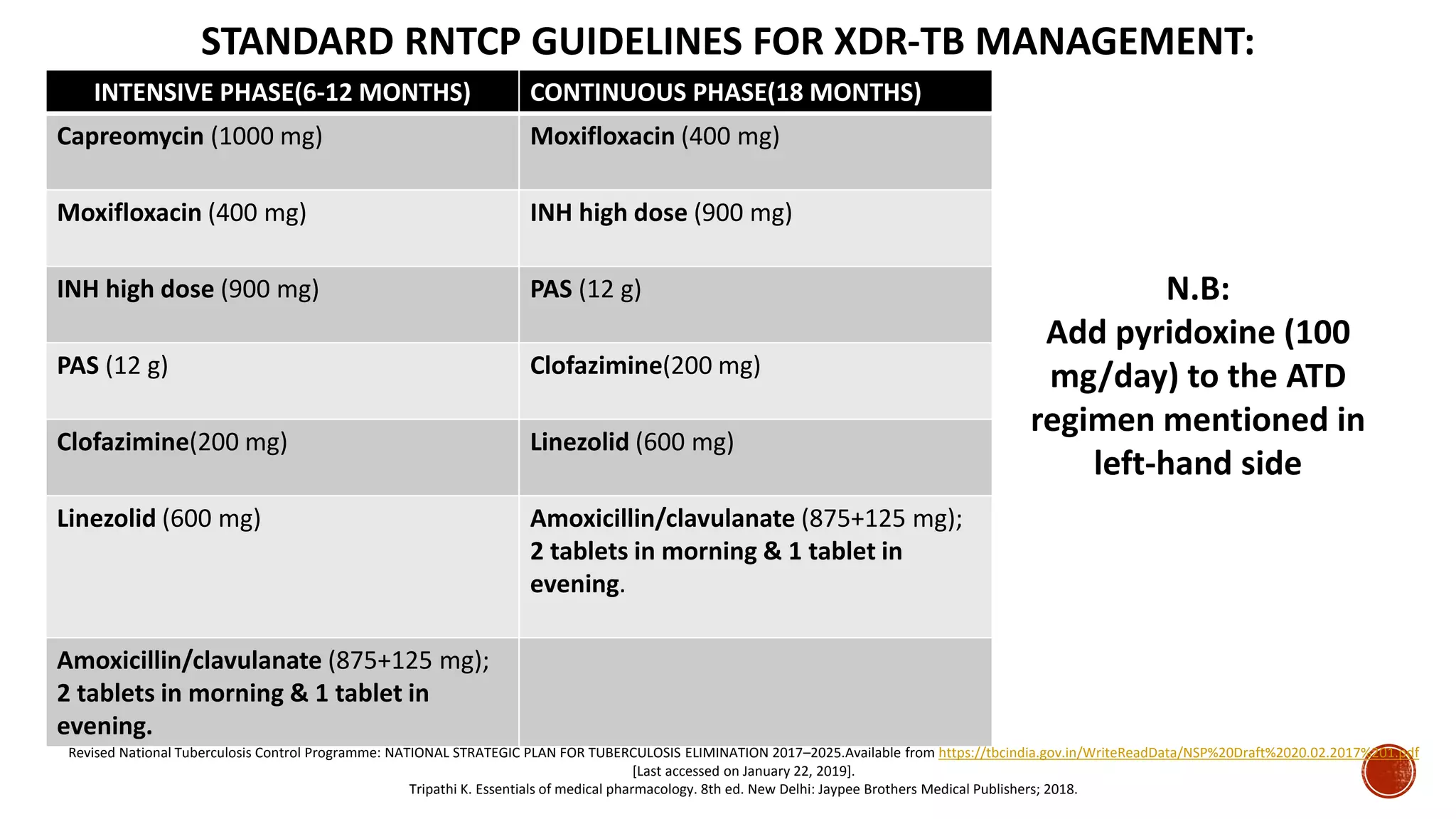 RNTCP guidelines for tuberculosis management: Extended version | PPTX