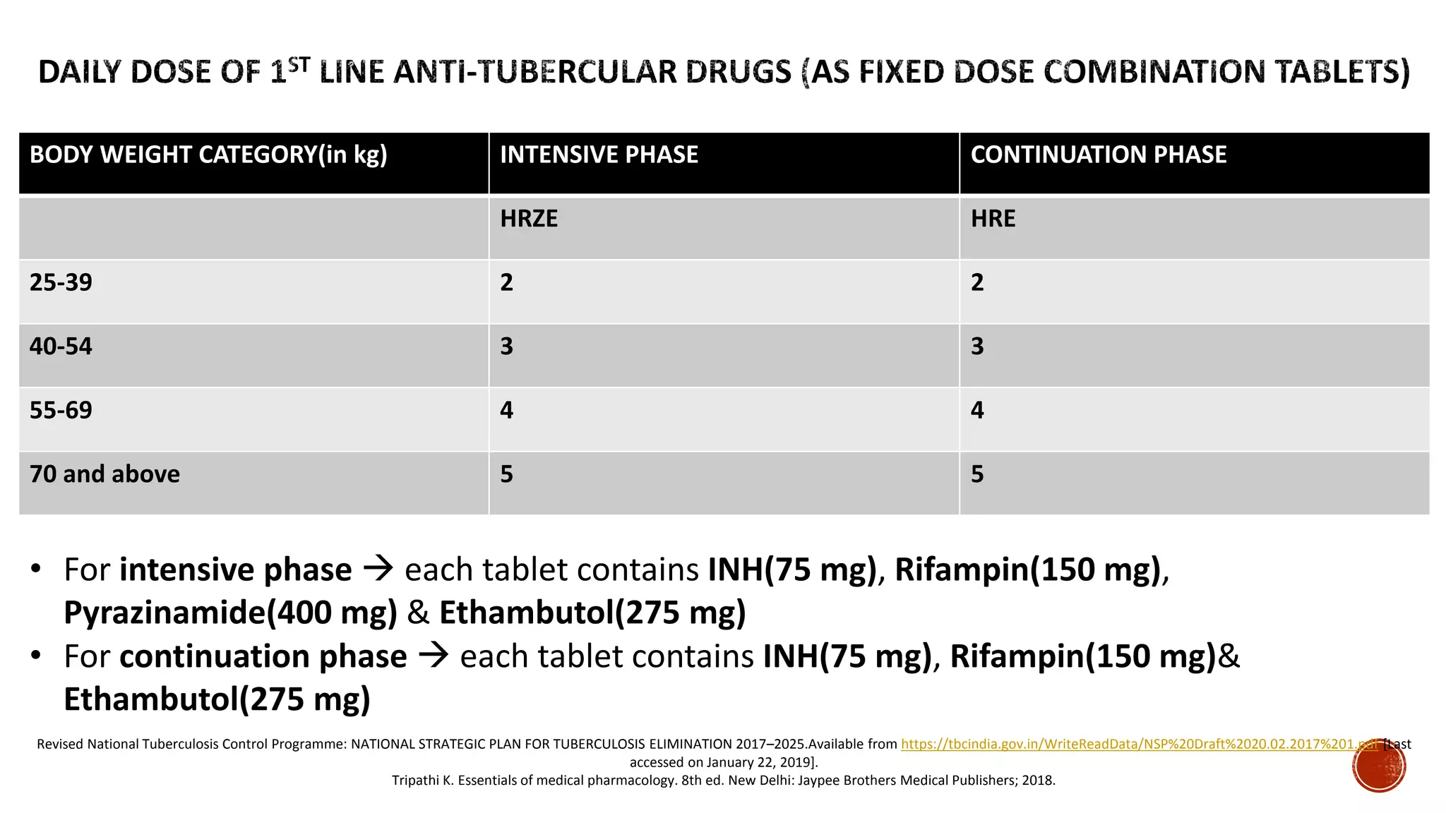 RNTCP guidelines for tuberculosis management: Extended version | PPTX
