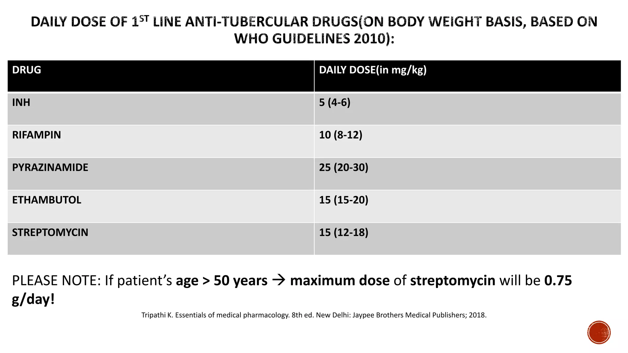 RNTCP guidelines for tuberculosis management: Extended version | PPTX