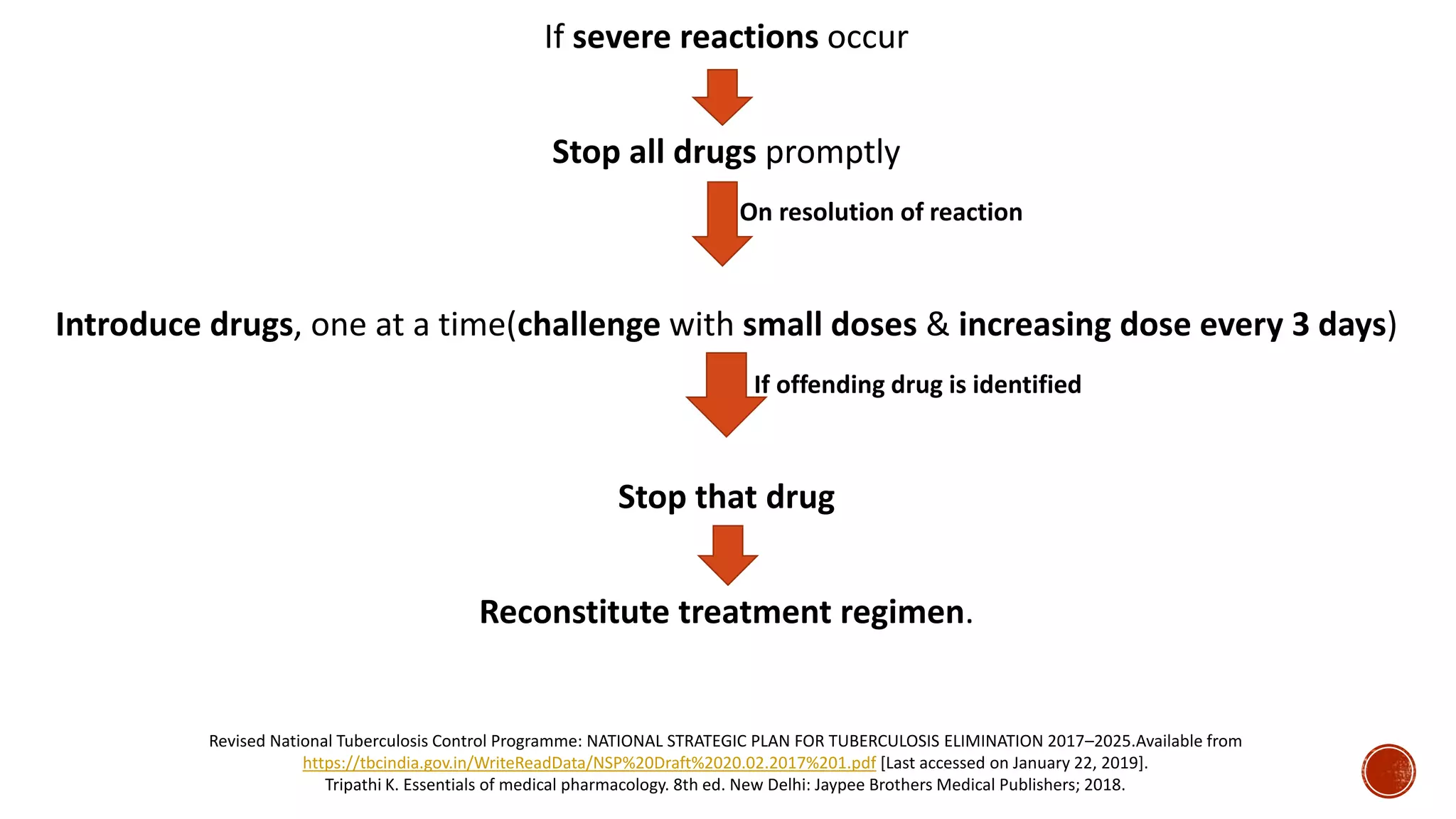 RNTCP guidelines for tuberculosis management: Extended version | PPTX