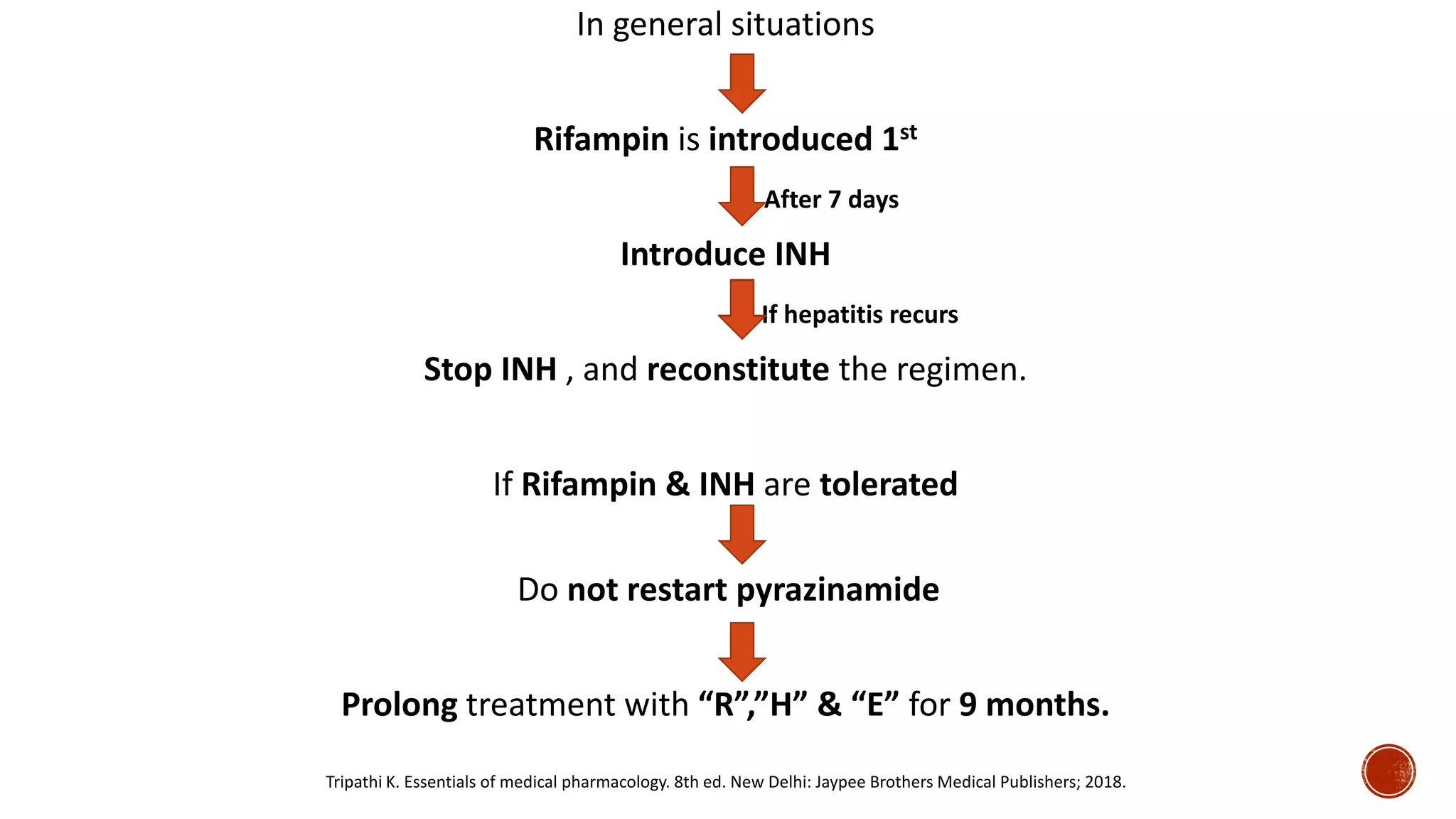 RNTCP guidelines for tuberculosis management: Extended version | PPTX