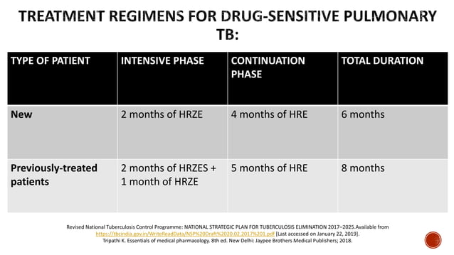 RNTCP guidelines for tuberculosis management: Extended version | PPTX ...