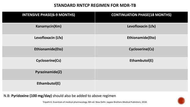 RNTCP guidelines for tuberculosis management: Extended version | PPTX ...