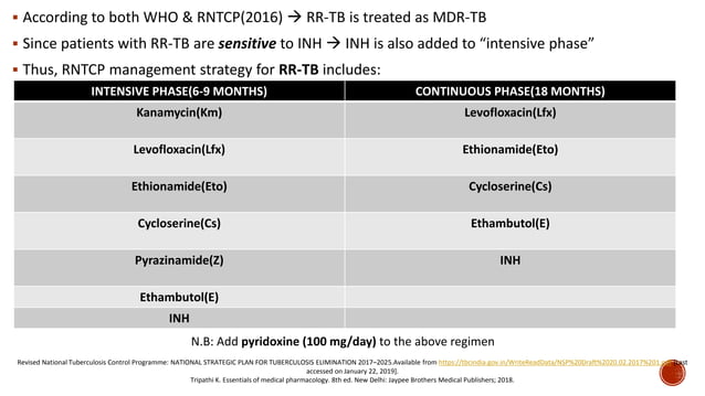 RNTCP guidelines for tuberculosis management: Extended version | PPTX ...