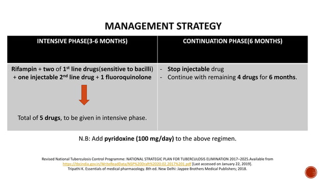 RNTCP guidelines for tuberculosis management: Extended version | PPTX ...
