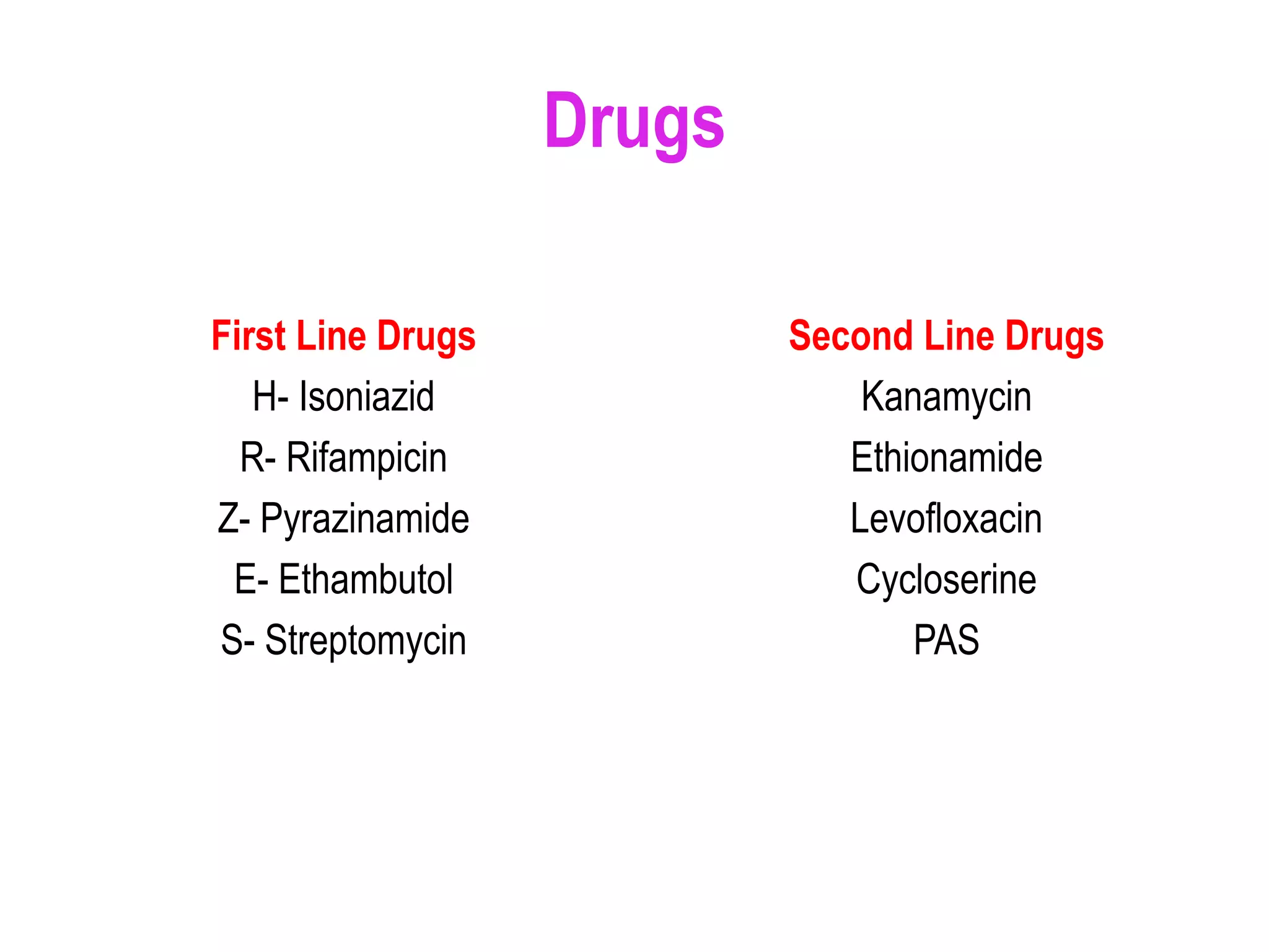 Revised National Tuberculosis Control Program | PPTX
