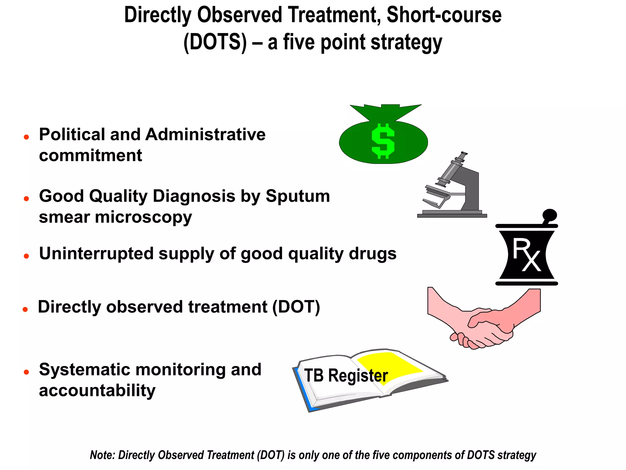Revised National Tuberculosis Control Program | PPTX