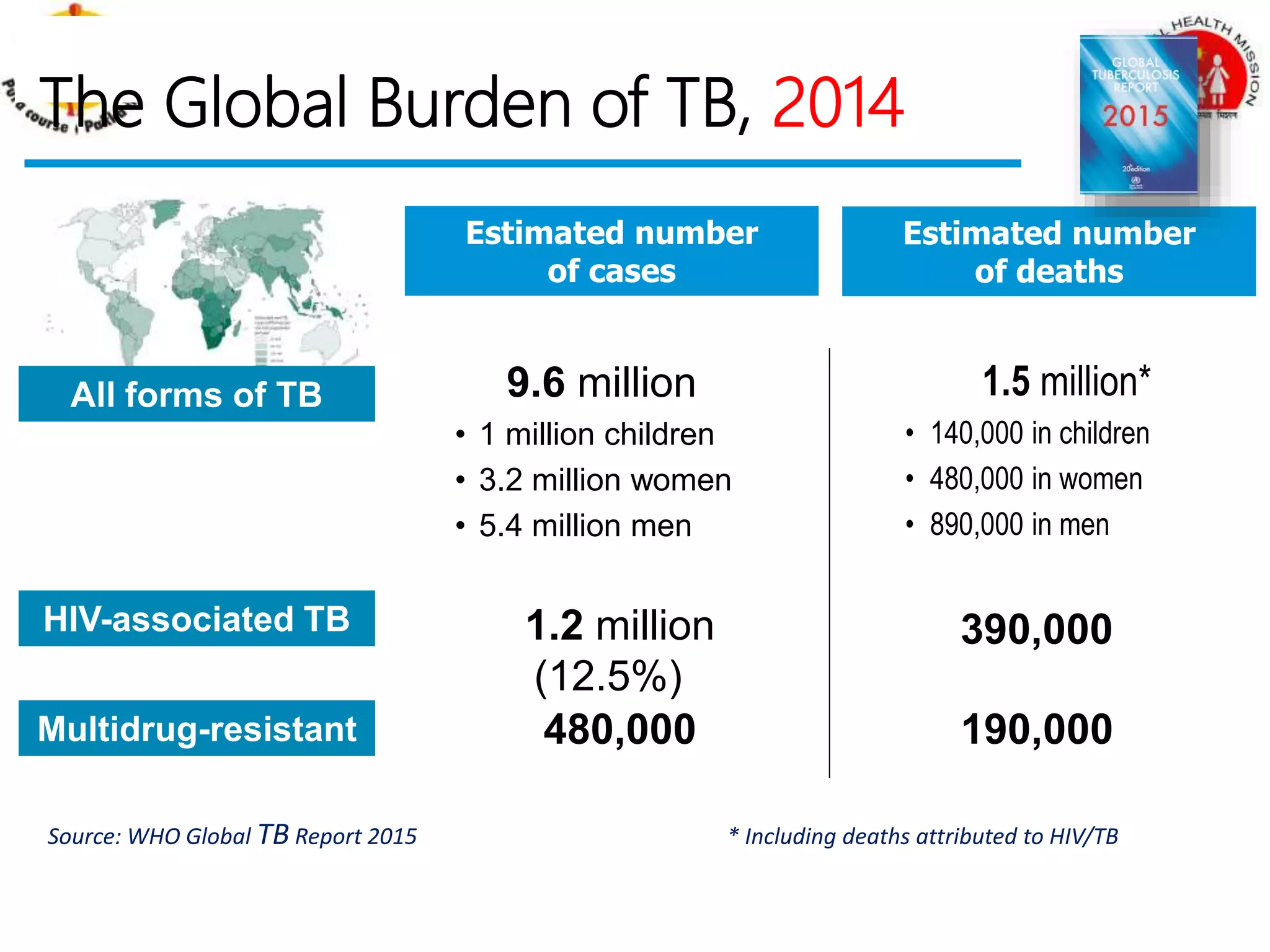 Revised National Tuberculosis Control Program | PPTX