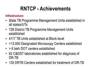 Revised National Tuberculosis Control Program | PPTX