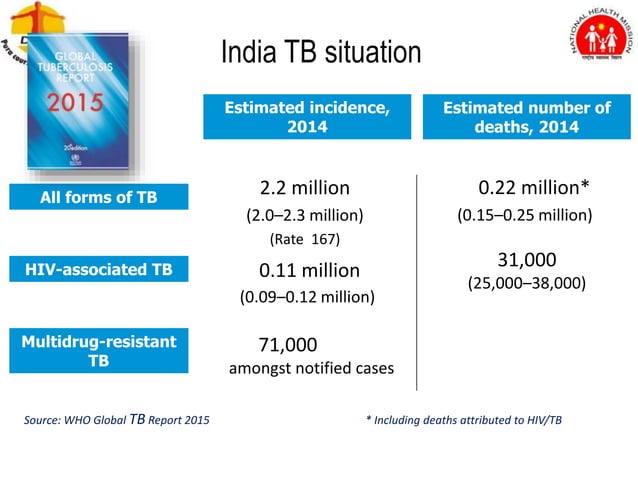 Revised National Tuberculosis Control Program | PPTX | Lung and ...