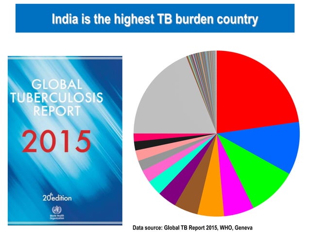 Revised National Tuberculosis Control Program | PPTX | Lung and ...