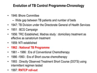 Revised National Tuberculosis Control Program | PPTX