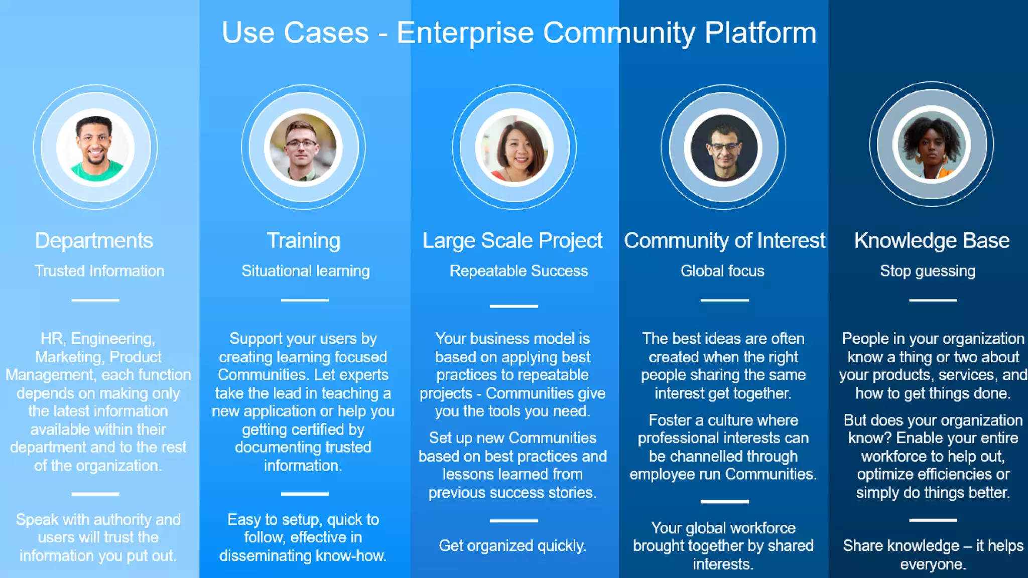 Microsoft 365 Delve profile integration with Connections | PPT