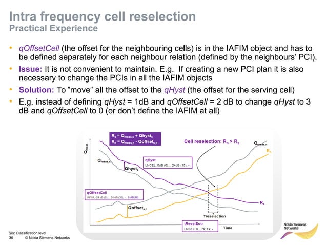 Radio Network Design & Roll Out | PDF | Operating Systems | Computer ...