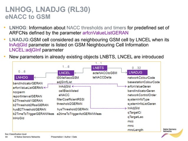 Radio Network Design & Roll Out | PDF | Operating Systems | Computer ...