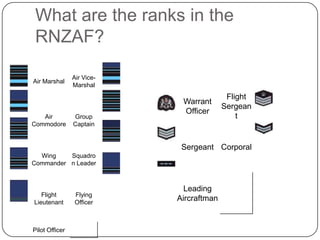 Rnzaf | PPTX