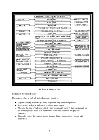Canning of Fish | DOCX