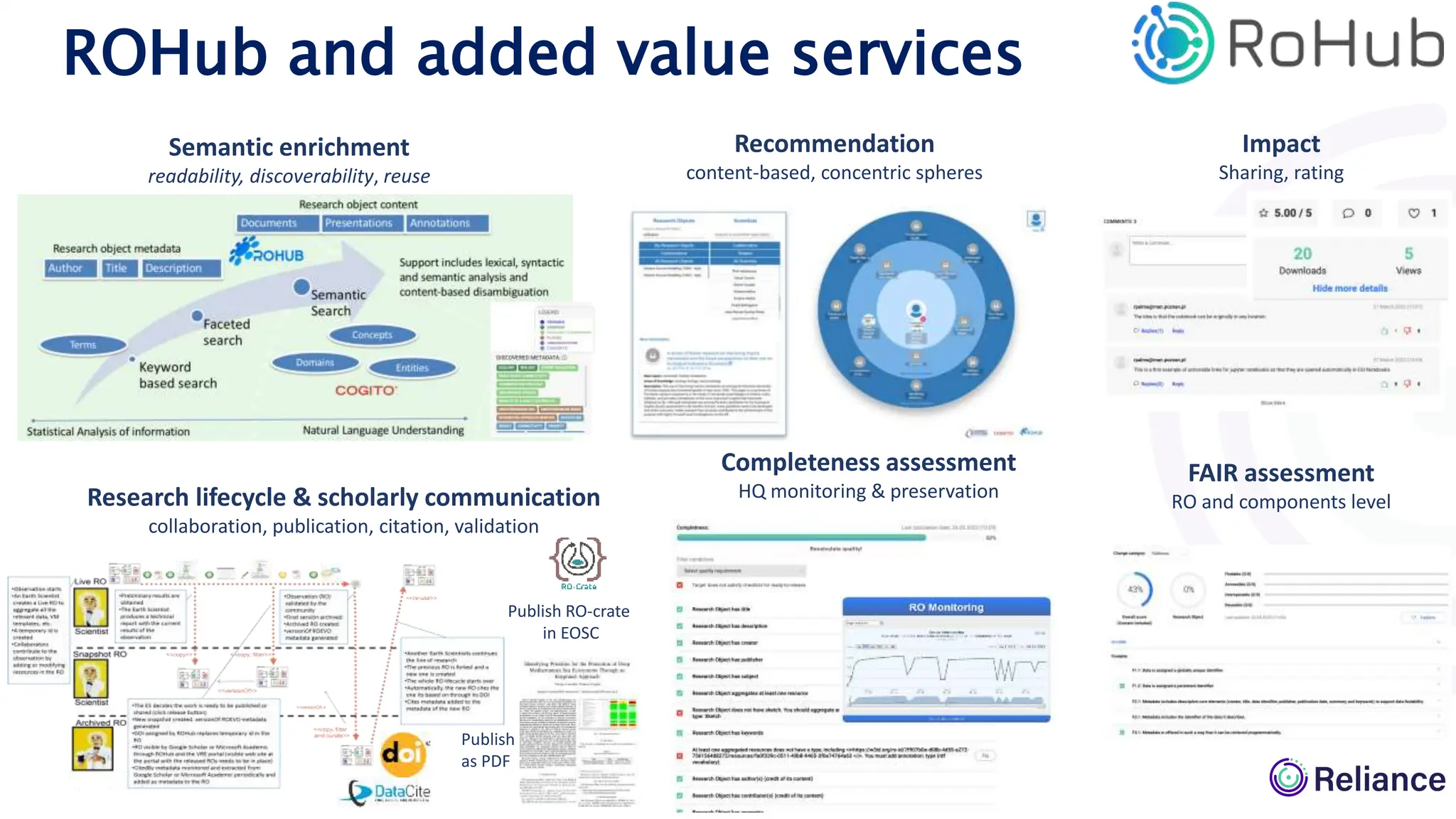 FDO as building block for digitization technology stacks | PPTX | Desktop Publishing | Computer ...