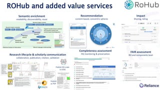 FDO as building block for digitization technology stacks | PPTX | Desktop Publishing | Computer ...