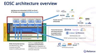 FDO as building block for digitization technology stacks | PPTX | Desktop Publishing | Computer ...