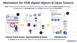 FDO as building block for digitization technology stacks | PPTX | Desktop Publishing | Computer ...