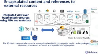FDO as building block for digitization technology stacks | PPTX | Desktop Publishing | Computer ...