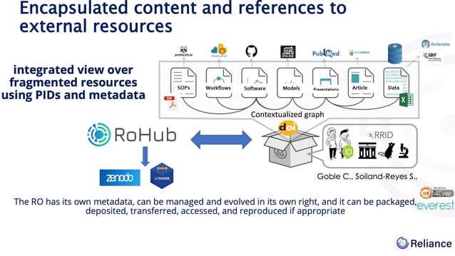 FDO as building block for digitization technology stacks | PPT
